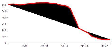 D3js Tips And Tricks The Css Portion Of A D3 Graph