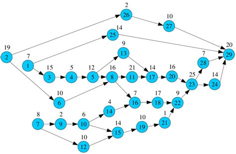 Precedent Diagram Of Simple Assembly Line Download Scientific Diagram