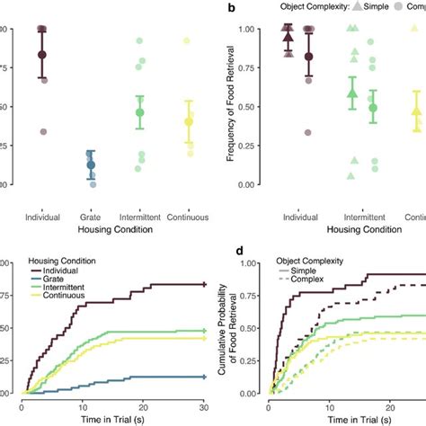 Affective Reactivity During The Object Responsivity Test A Affective Download Scientific