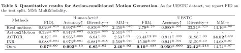 Motiondiffuse