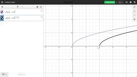 Graphing Transformations Sketch The Graph Of The Function Not By