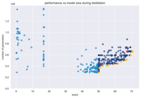 Efficient Bert Finding Your Optimal Model With Multimetric Bayesian Optimization Part 2