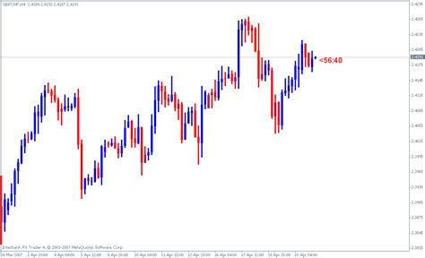 Esignal Indices Mql4 And Metatrader 4 Mql4 Programming Forum