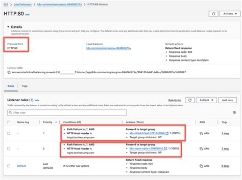 Setup Aws Load Balancer Controller On Eks Complete Guide
