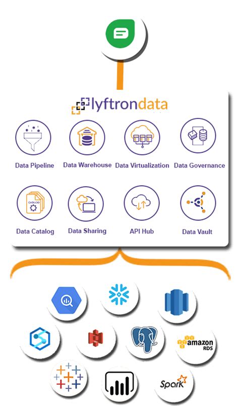 Freshchat Integration Freshchat Etl With Lyftrondata Connector