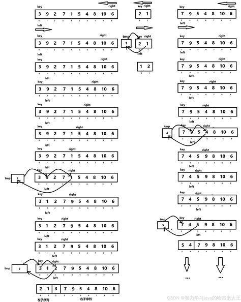七大排序算法的基本原理和实现（超详细，逐步图解，超级易懂）排序算法原理 Csdn博客
