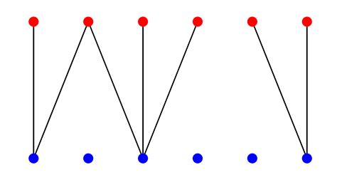 Statistics Awkward Question Pairing Average For Two Different Types Of Elements Where Ratio