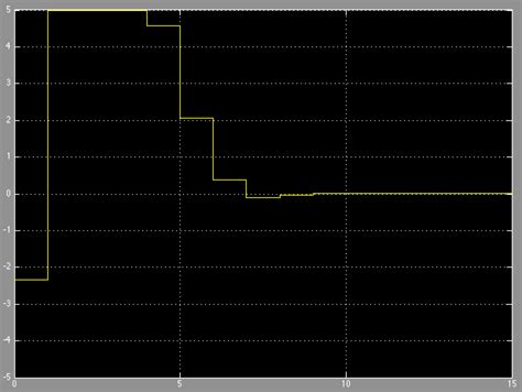 10 4 1 Getting Started Basic MPC Regulation State Feedback Example FORCESPRO 6 4 0