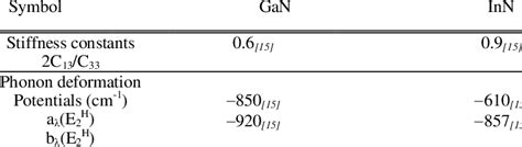 Parameters Employed In The Simulation Download Table
