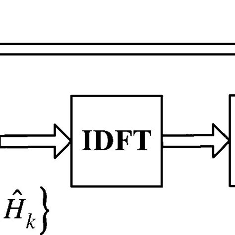 ddc algorithm implementation download scientific diagram