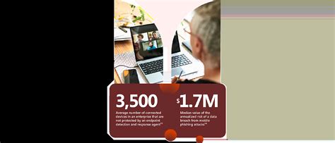 Anatomy Of A Modern Attack Surface