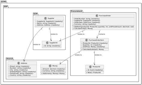 GitHub Upc Pre Asi Oop Sample