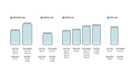 Choosing The Right Beer Can Size A Brewers Essential Guide Kimecopak