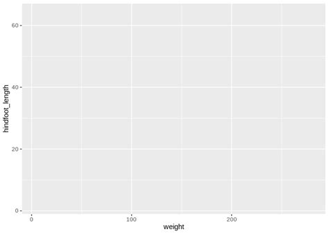 Day 3 Visualising Data Tbc Workshop Title