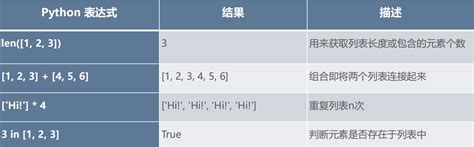 Python 容器数据类型列表list、元组tupple、字典dictionary、集合setpython Tupple Csdn博客