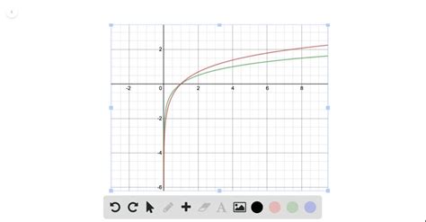 Solvedfor The Following Exercises Sketch The Graphs Of Each Pair Of