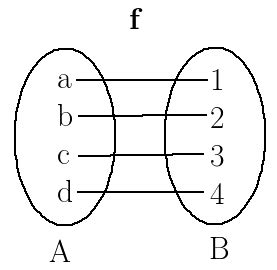 Domain Co Domain And Range Of Function Difference And Examples