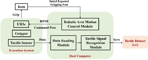 Figure 3 From Classification Method Of Visual Tactile Fusion Dataset