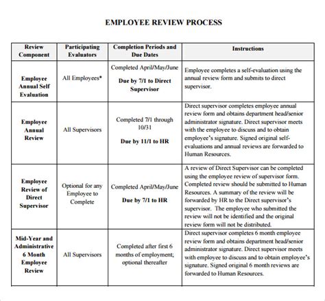 Business Process Assessment Template Sampletemplate My Id