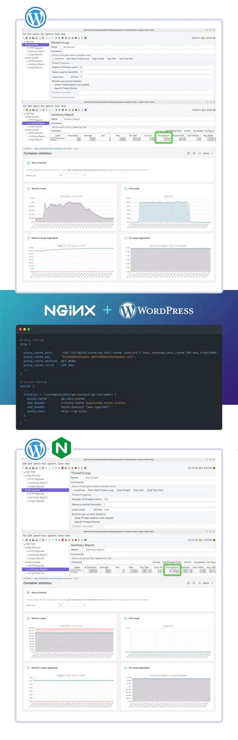 How Much Difference Can Nginx Caching Make To Your Website Benjamin Toby
