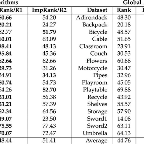 Results Of The Census Based Stereo Matching Algorithms Using The Sword1