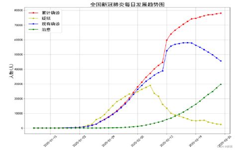 Python数据分析与可视化python数据分析和可视化 Csdn博客