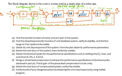 Solved The Block Diagram Shown Is For A Servo System Used In Chegg