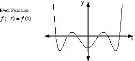 Definitions Putting The Fun In Functions