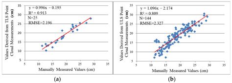 Forests Free Full Text An Automated Pipeline For Extracting Forest
