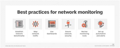 Techtarget News On Linkedin Networkmonitoring Bestpractices Networkoptimization