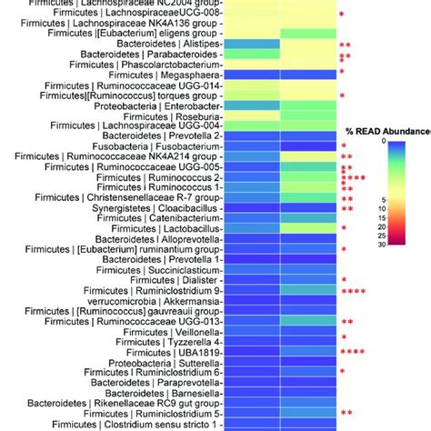 Comparison Of Lymphocyte Subsets In Sci Group And Control Group Flow Download Scientific
