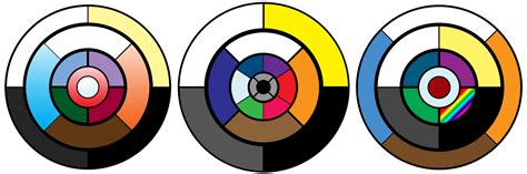 Elemental Wheel Symbols By Thedreamsmith On Deviantart