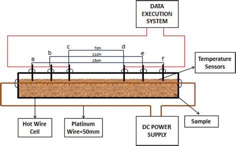 Schematic Of The Thw Setup Used For Measurement Of Thermal Conductivity Download Scientific