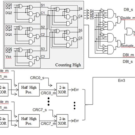 Proposed CRC Circuits Download Scientific Diagram