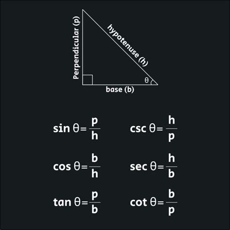 Trigonometry Table Free Maths Tutorials Letstacle
