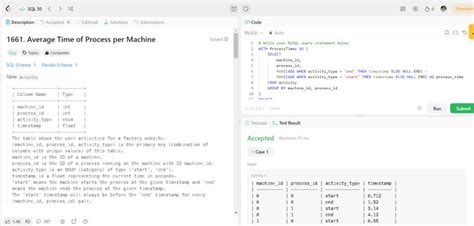 Saleha Parween On Linkedin Day10 Sql Leetcode 50day Sql