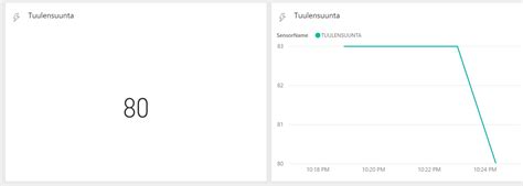 Real Time Datan Visualisointi Power Billä Avoimen Datan Visualisointia Visualizing Open