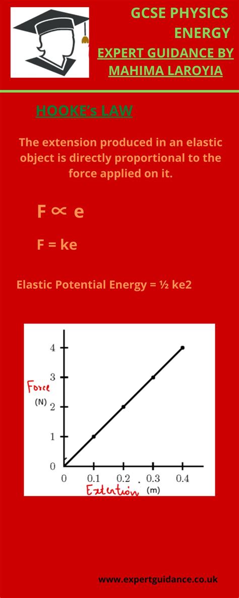 Aqa Gcse Physics Paper 1 P1 Energy Complete Revision Summary Notes