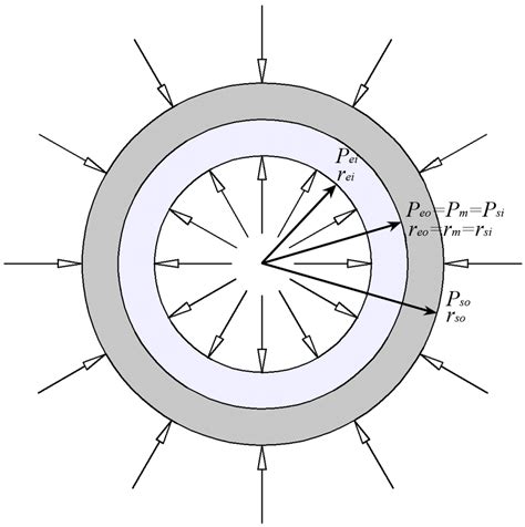 Cross Section Of Simplified Dsof Motor Stator Model Subjected To Both Download Scientific
