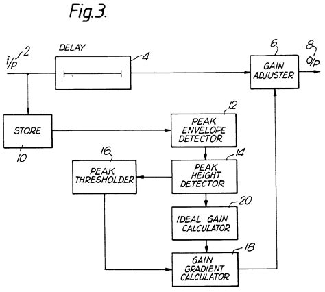 Dynamic Range Compression Flow Chart Alliance Strategy Consulting