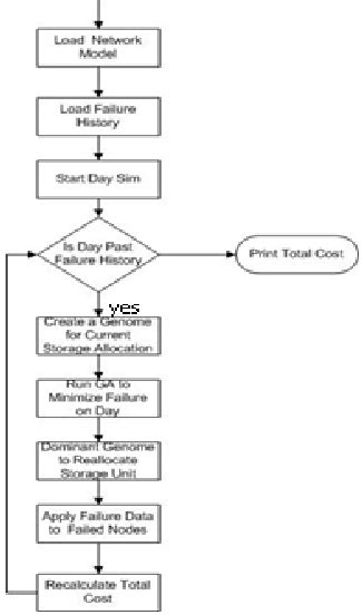 Algorithm Of The Simulation Engine Download Scientific Diagram