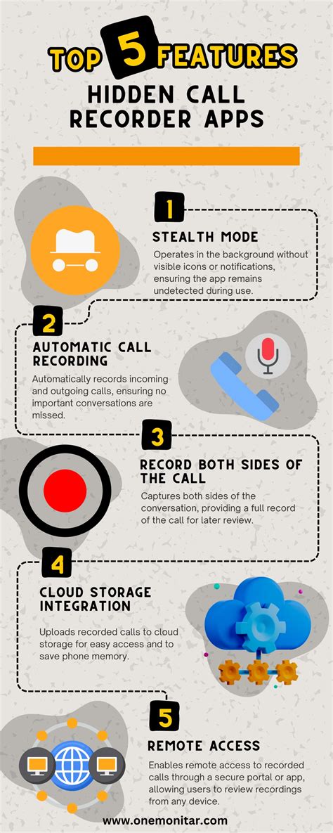 Ppt The Ultimate Features Of Hidden Call Recorders For Discreet Monitoring Powerpoint