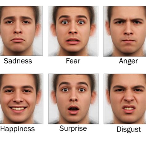 Emotion Dataset Kaggle