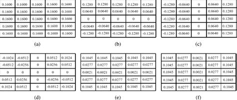 Figure 11 From A Novel Subpixel Industrial Chip Detection Method Based On The Dual Edge Model