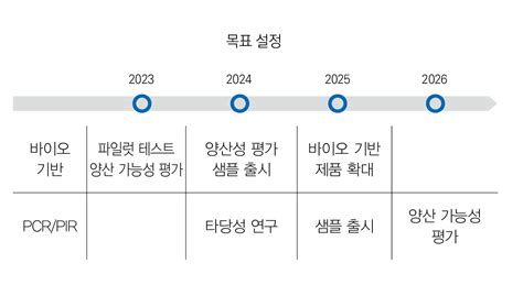 인쇄하기