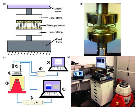 Experimental Setup A Schematic Diagram Of Static Experiments B Download Scientific Diagram