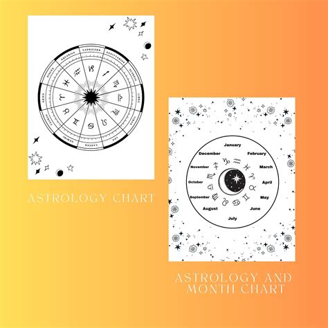 Beginner Pendulum Charts And Pendulum Guide Pendulum How To Digital Pendulum Boards Bundle