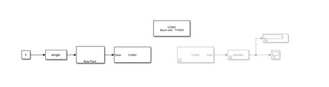 Serial Communication Between ArduinoIDE And Simulink For Controlling Motor Programming