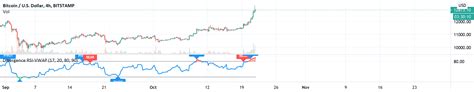 Divergence Rsi Vwap — Indicator By Kensoka — Tradingview