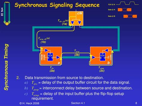 Ppt Module 4 Metrics And Methodology Topic 1 Synchronous Timing Powerpoint Presentation Id